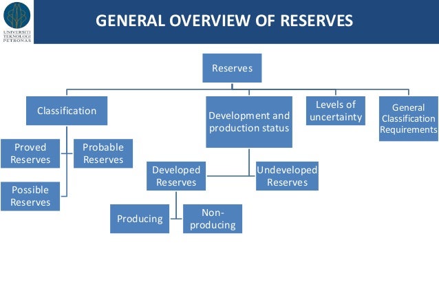 Reserves and reservoir