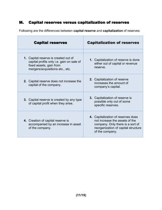 RESERVES & PROVISIONS | DOCX