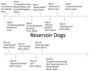 Reservoir Dogs | PPT