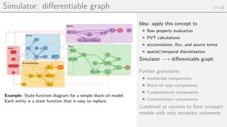 reservoir-modeling-using-matlab-the-matalb-reservoir-simulation-toolbox-mrst.pdf