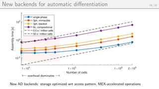reservoir-modeling-using-matlab-the-matalb-reservoir-simulation-toolbox ...
