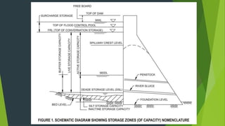 Reservoir capacity | PPTX