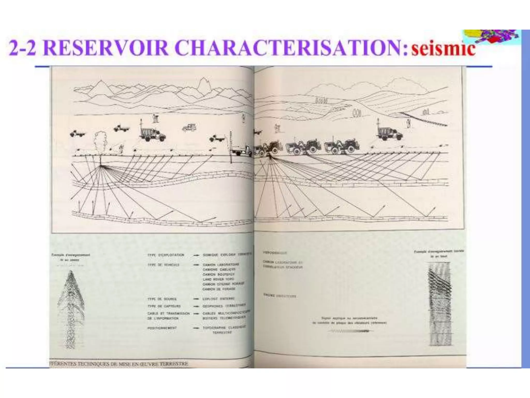 Reservoir characterization | PPTX