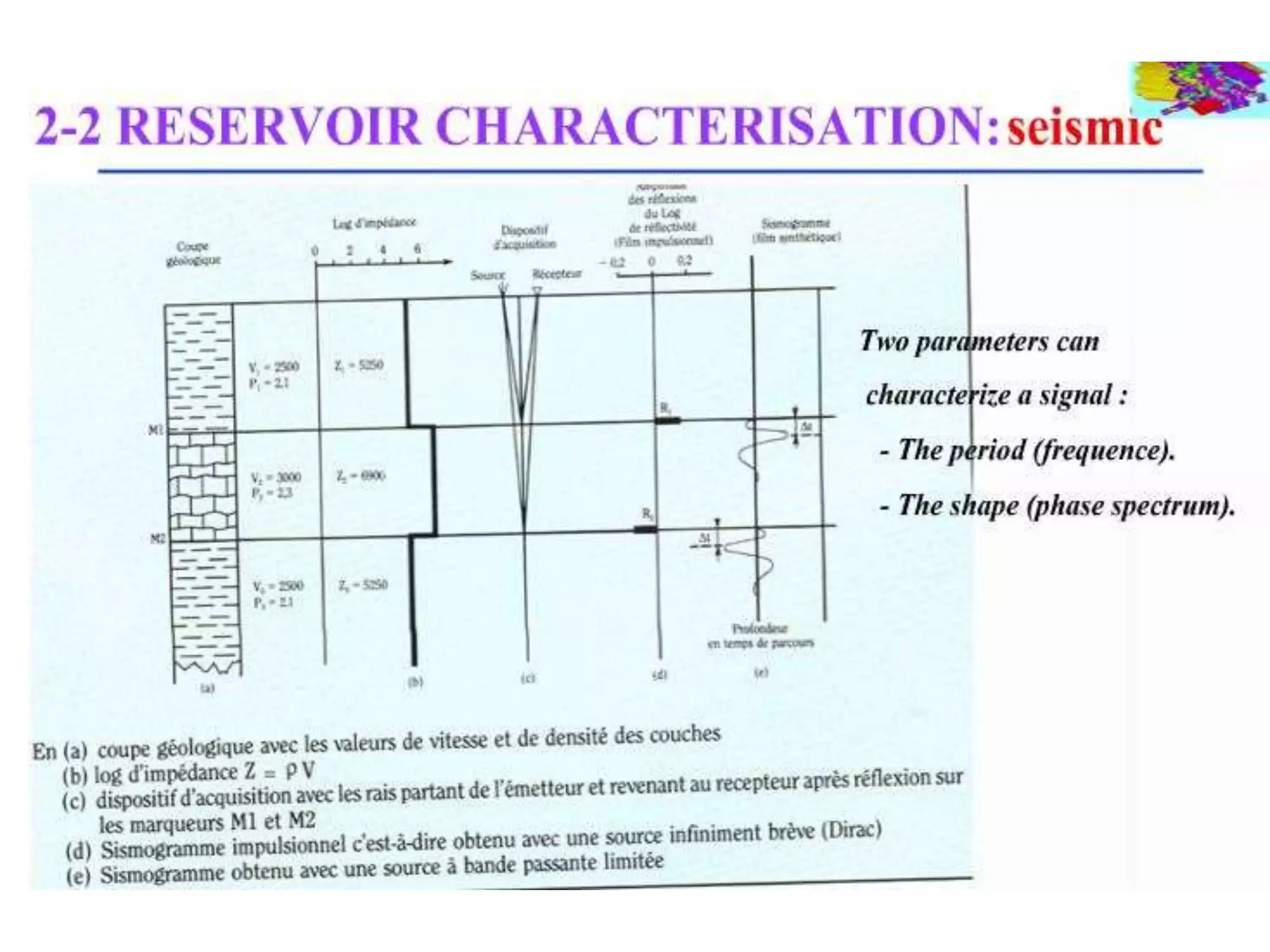 Reservoir characterization | PPTX