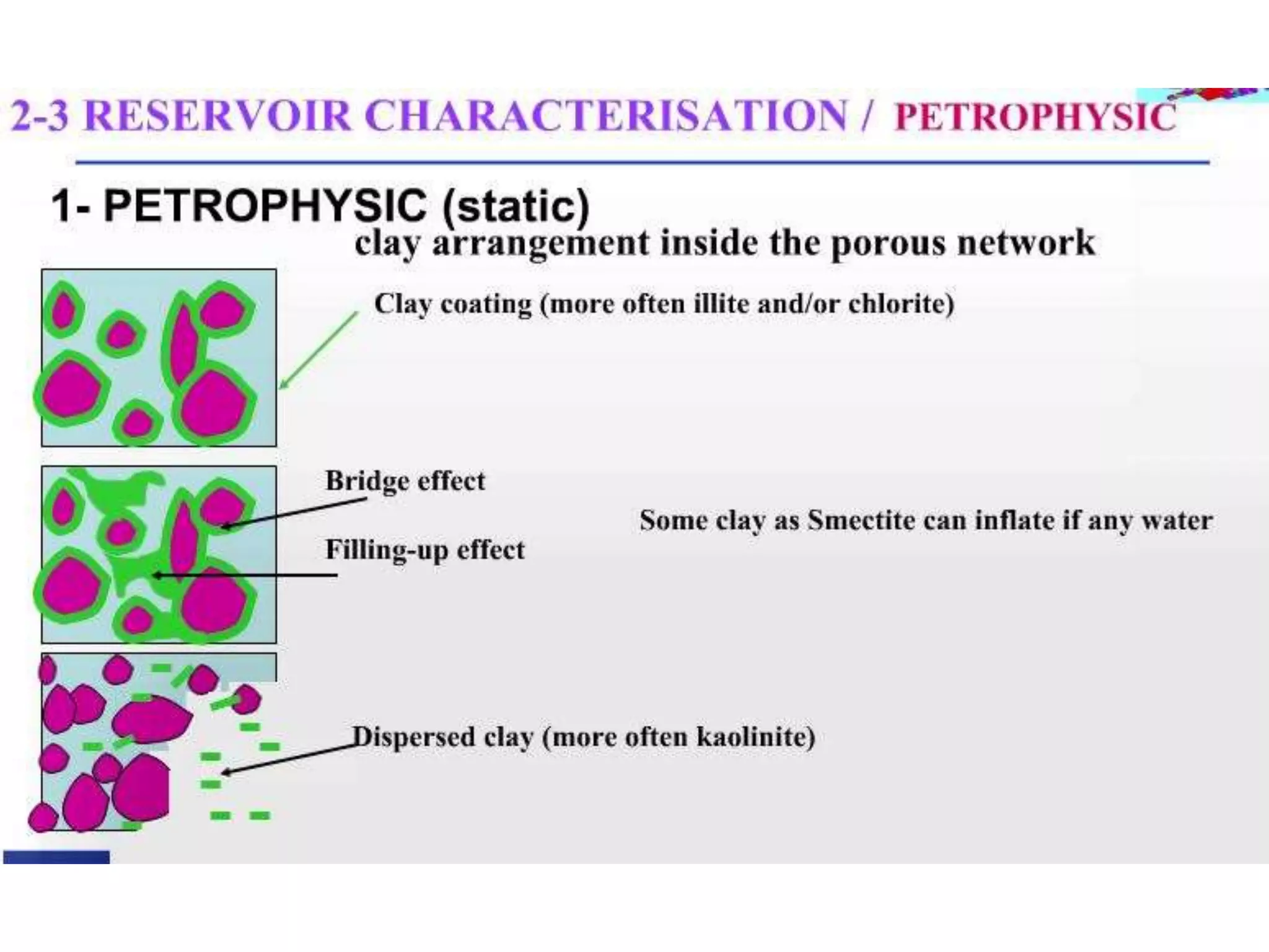 Reservoir characterization | PPTX