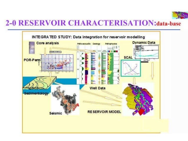 Reservoir characterization