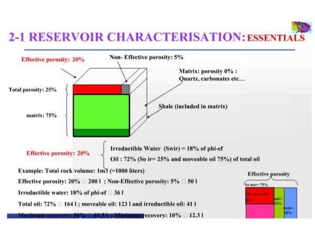 Reservoir characterization