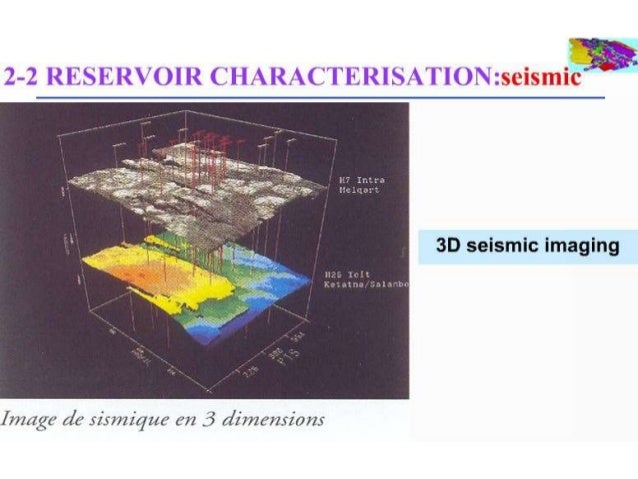 Reservoir characterization