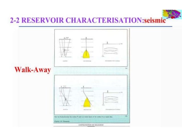 Reservoir characterization