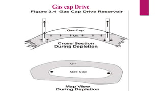 Reservoir dive mechanisms | PPTX