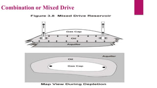 Reservoir dive mechanisms | PPTX