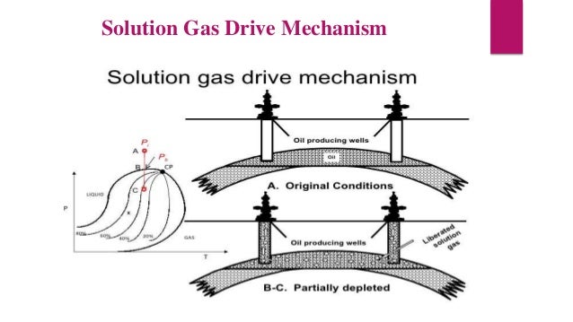 Reservoir dive mechanisms