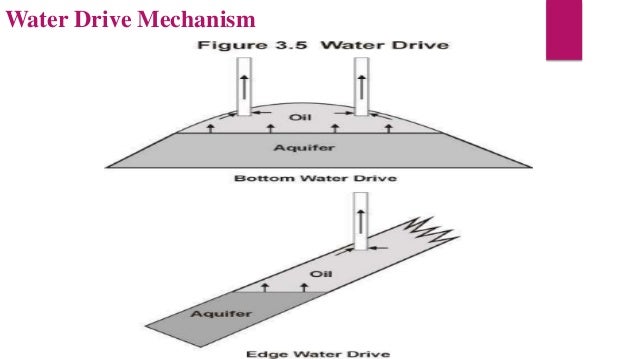 Reservoir dive mechanisms