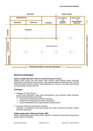Buku Pintar MIGAS INDONESIA - Reservoir Engineering | PDF