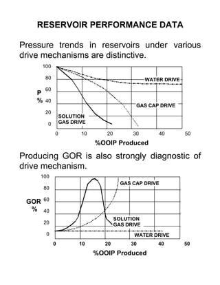 Reservoir evaluation method 101 | PDF