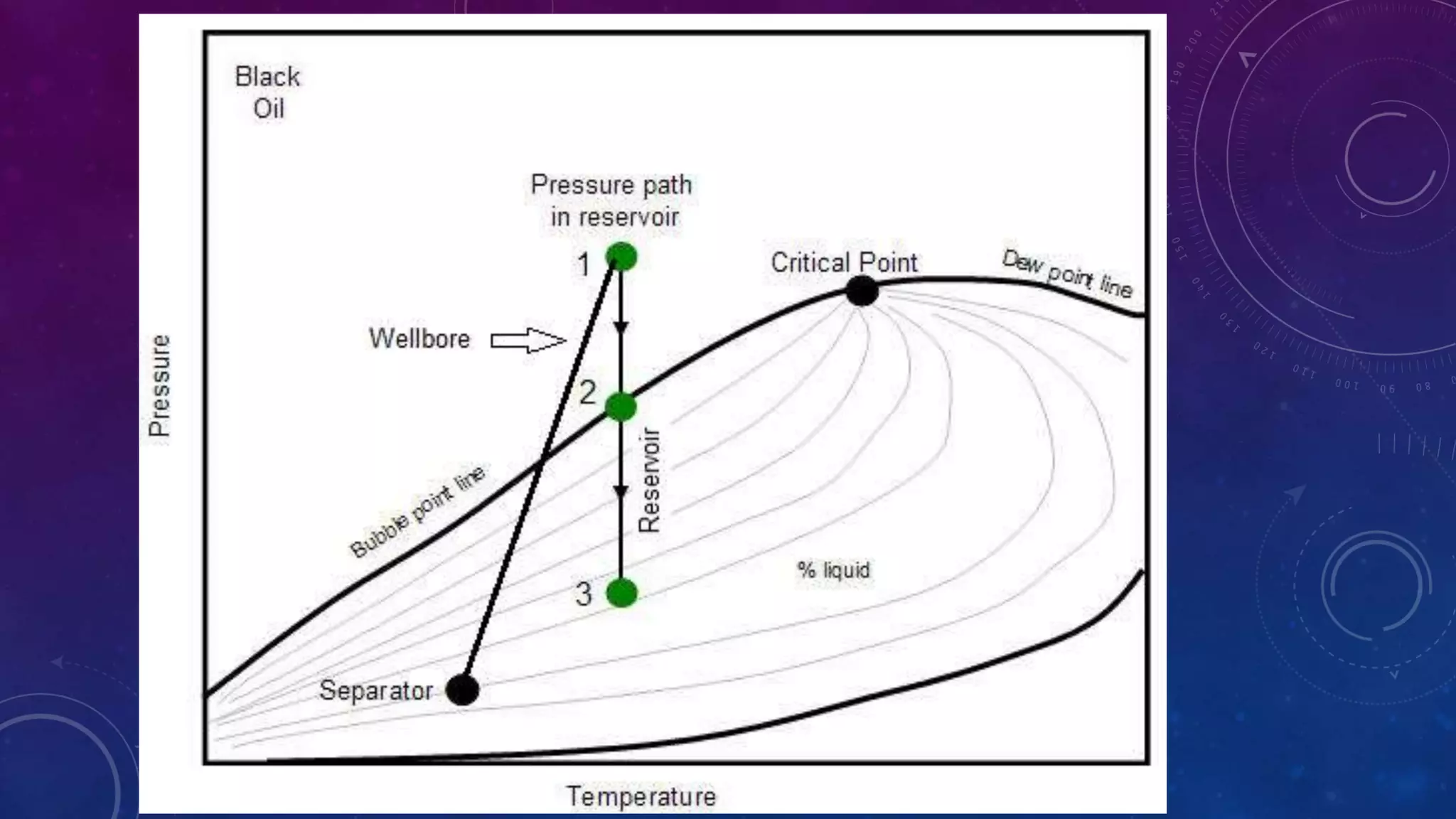 Reservoir fluid classification | PPTX