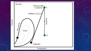 Reservoir fluid classification | PPTX