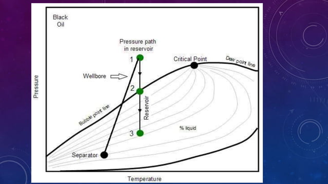 Reservoir fluid classification | PPTX