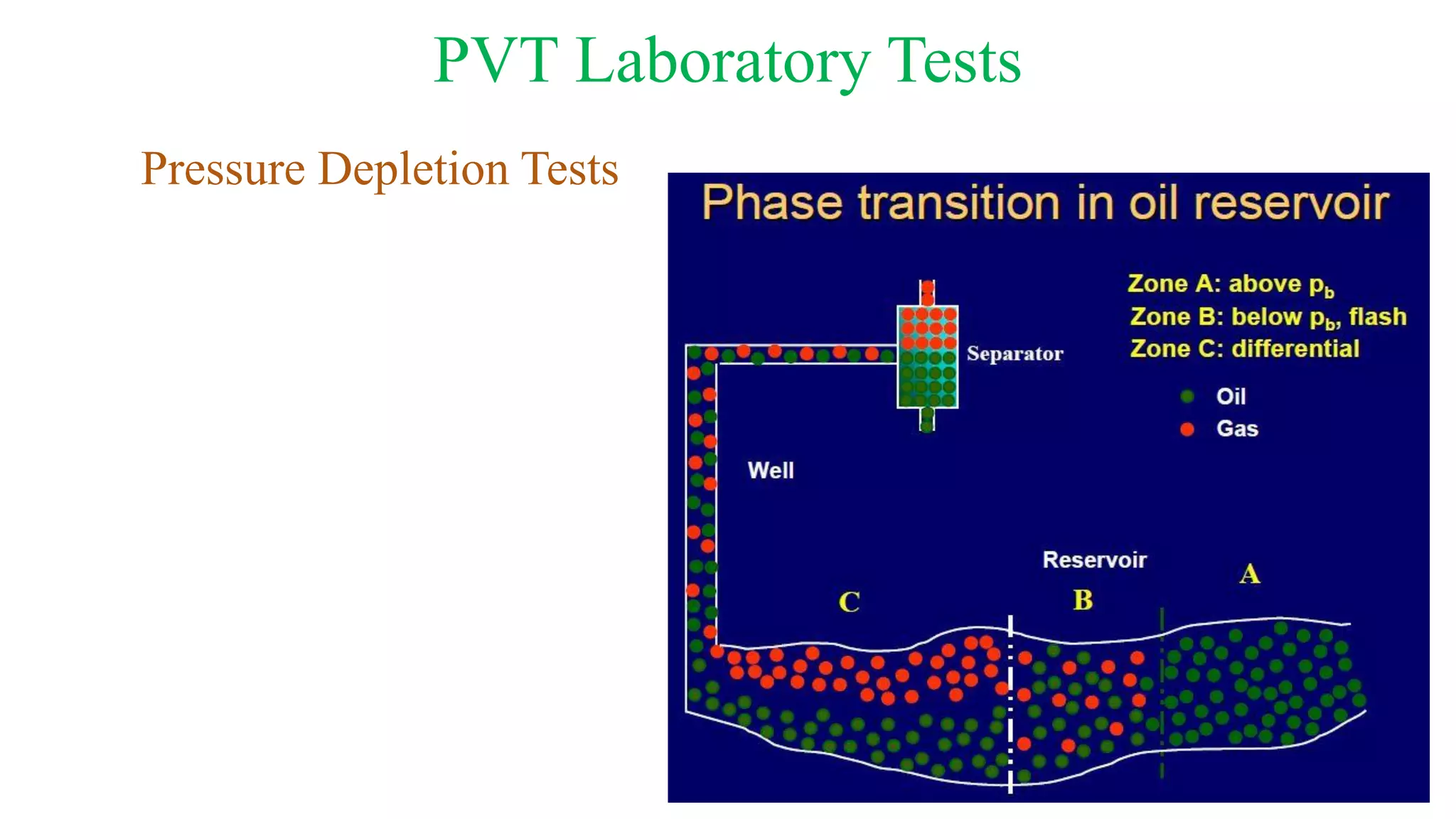 reservoir fluid sampling.pdf