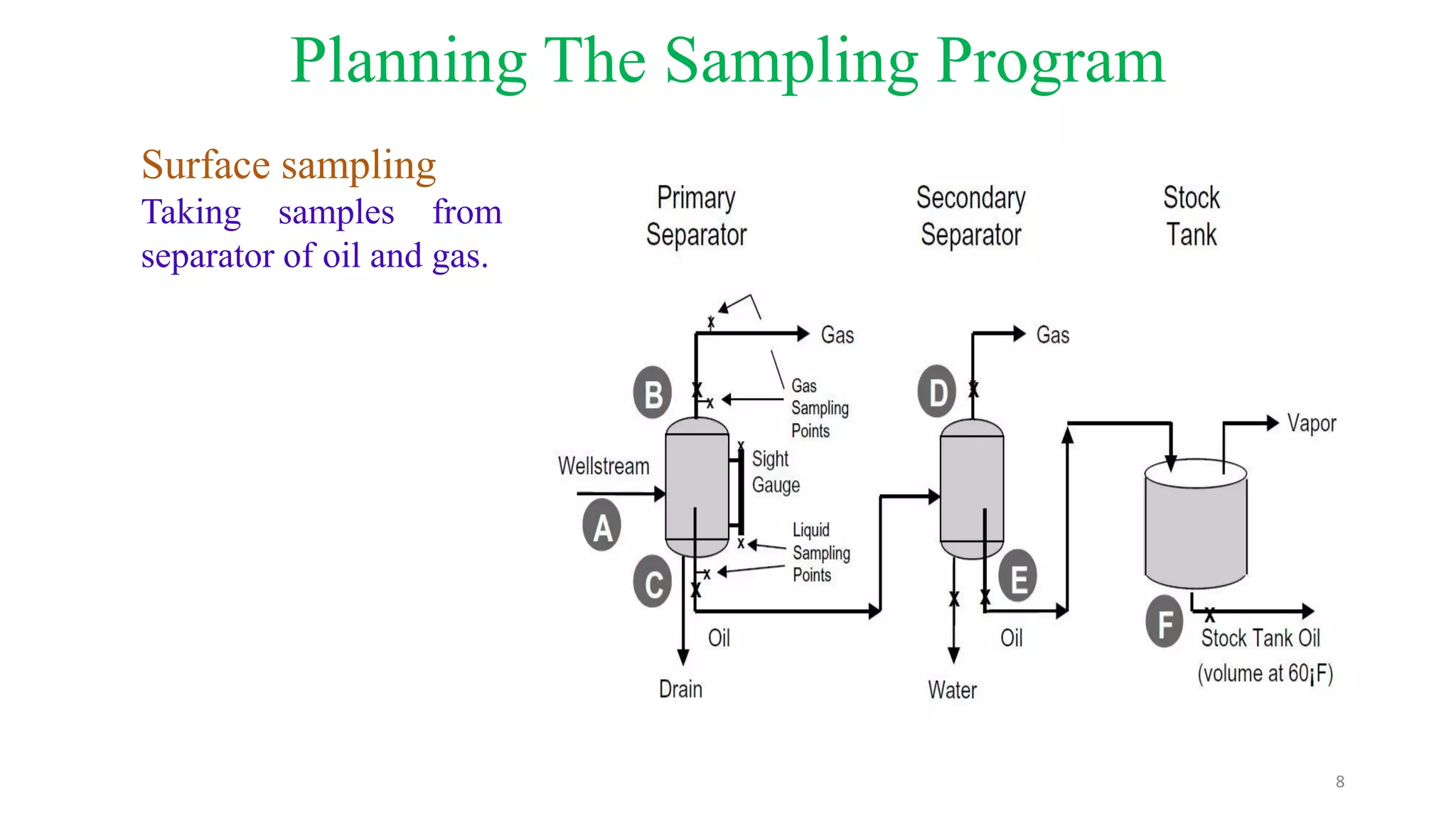 reservoir fluid sampling.pdf