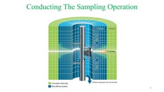 reservoir fluid sampling.pdf