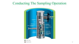 reservoir fluid sampling.pdf