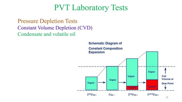 reservoir fluid sampling.pdf