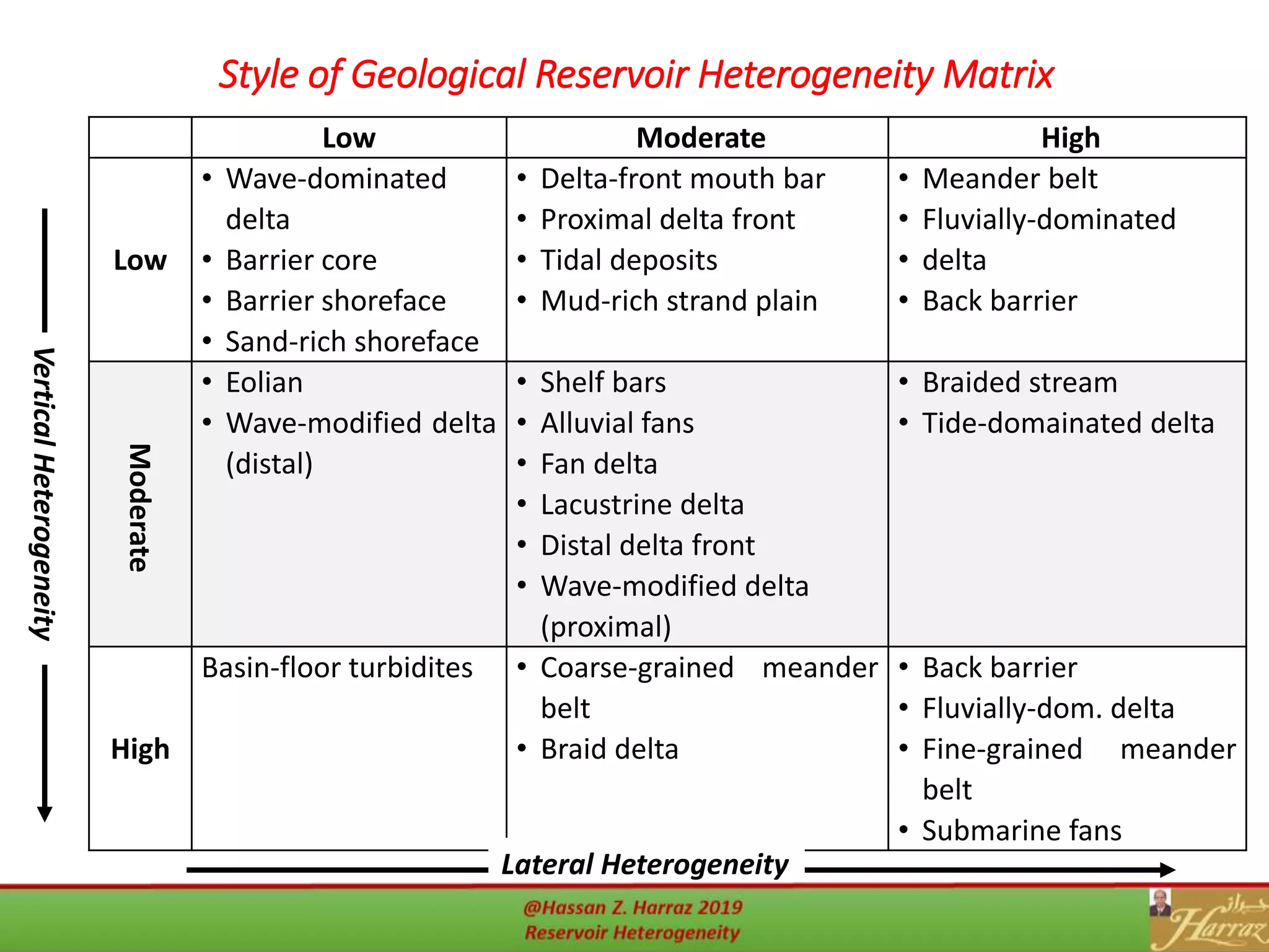 Reservoir heterogeneity | PDF