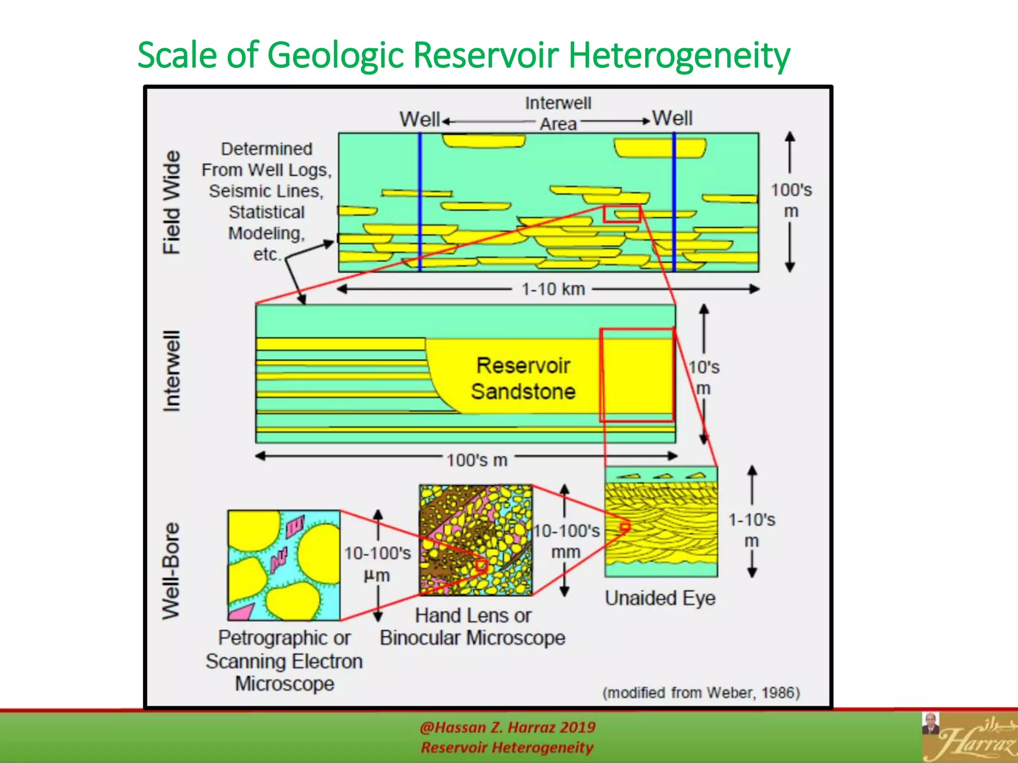Reservoir heterogeneity | PDF