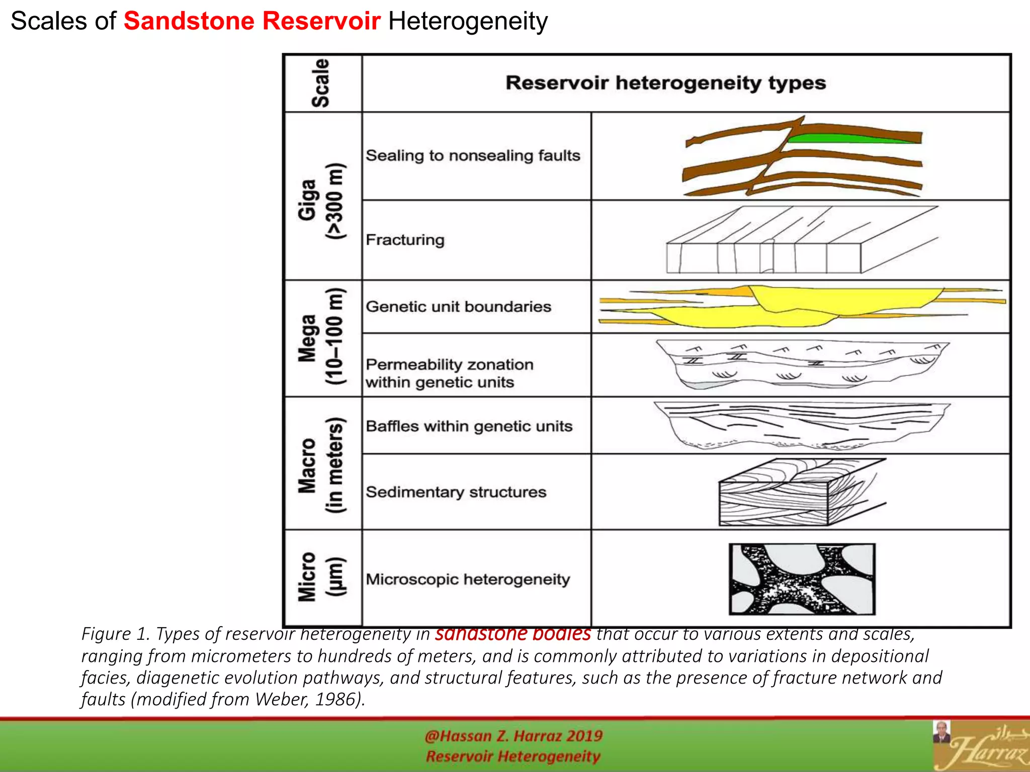Reservoir heterogeneity | PDF