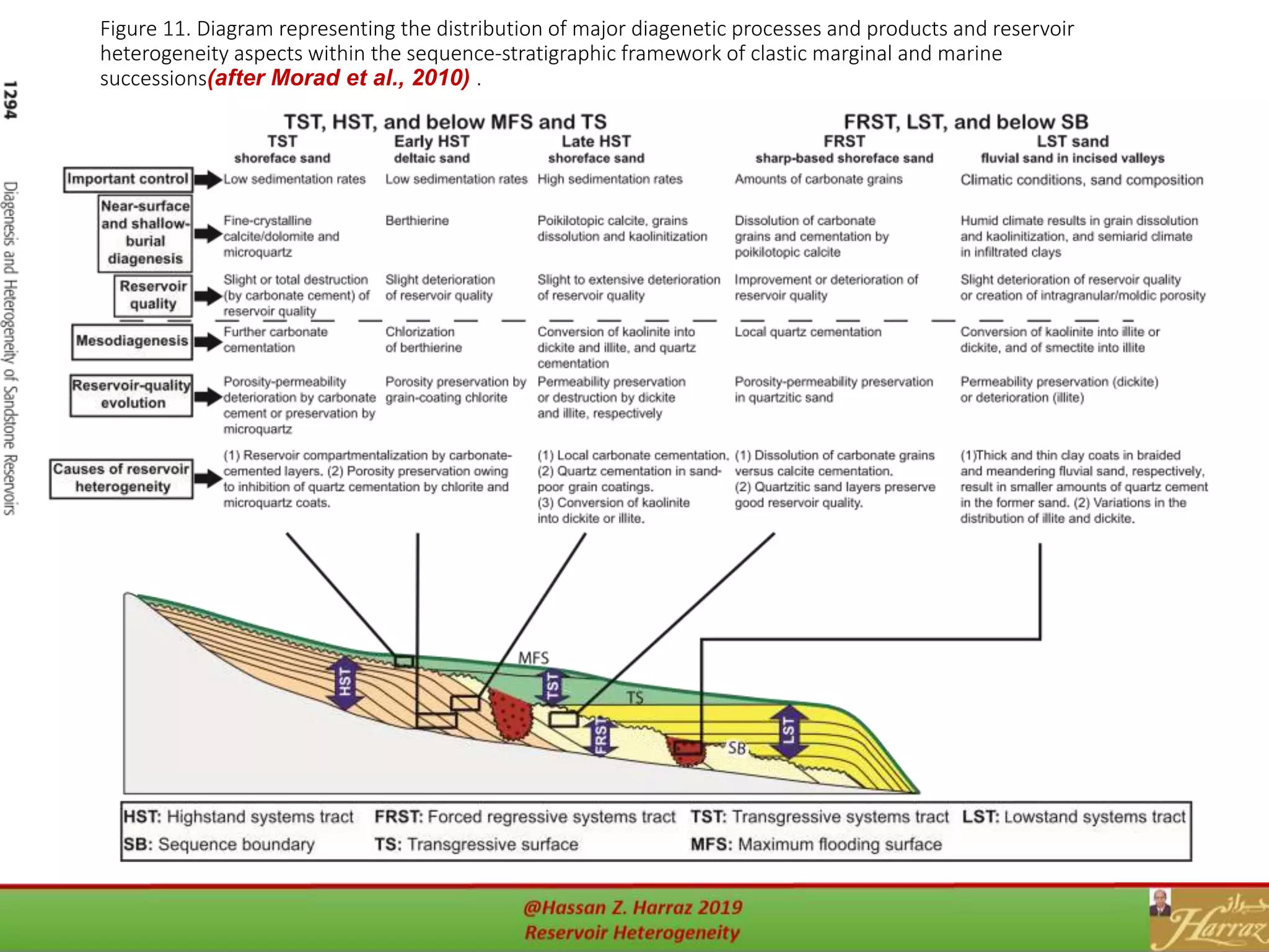 Reservoir heterogeneity | PDF