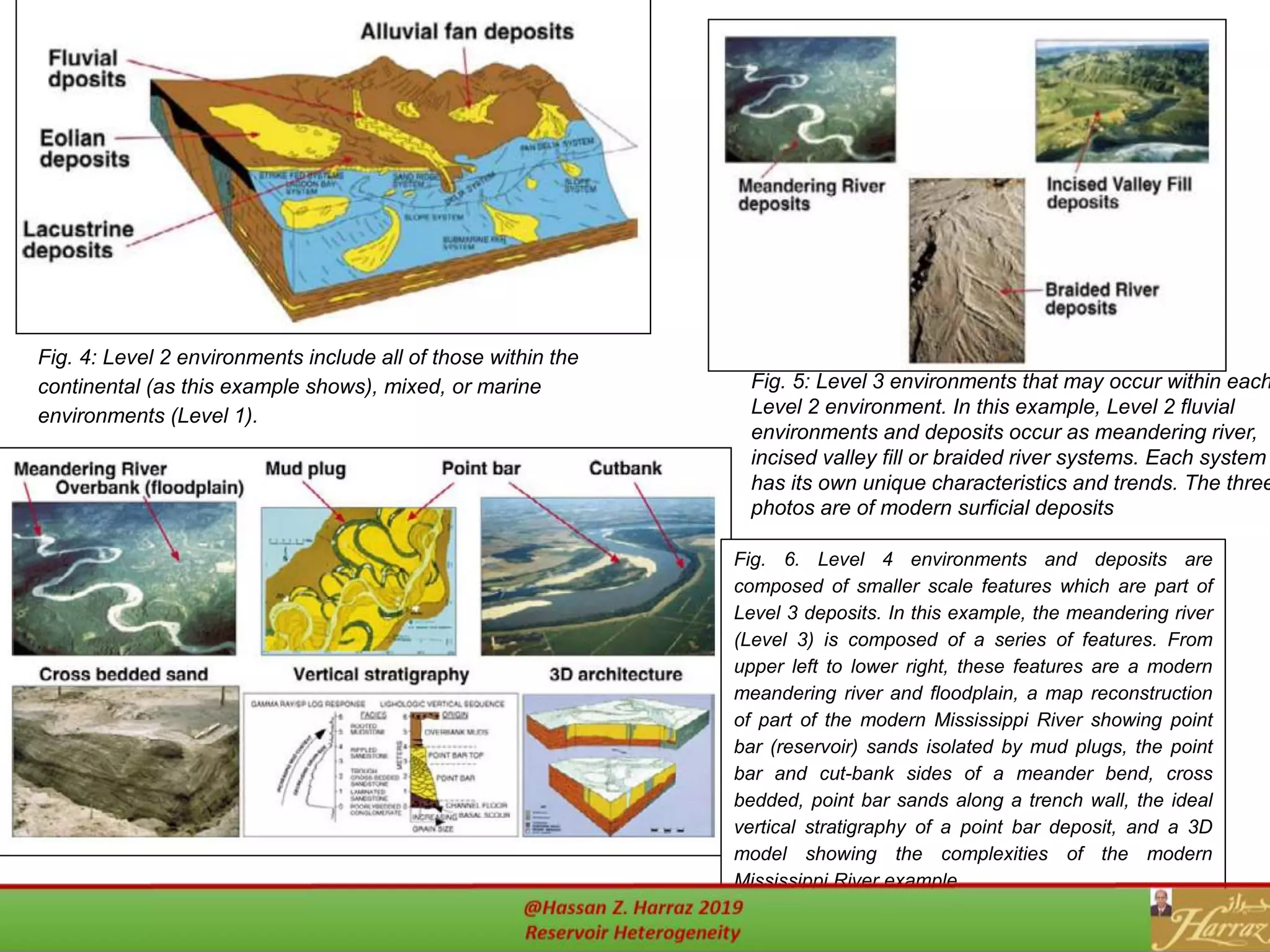 Reservoir heterogeneity | PDF