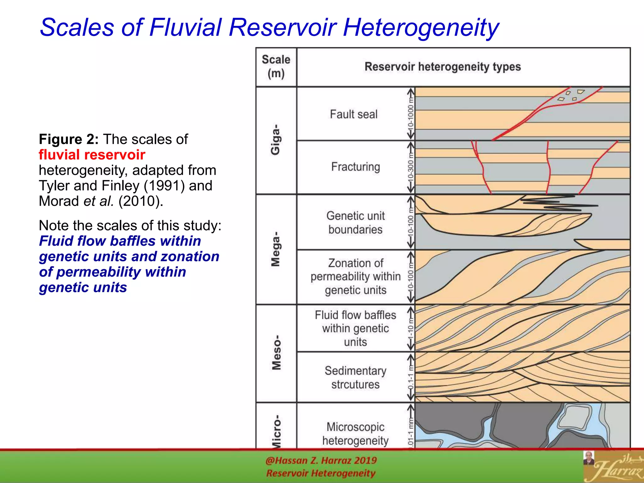 Reservoir heterogeneity | PDF