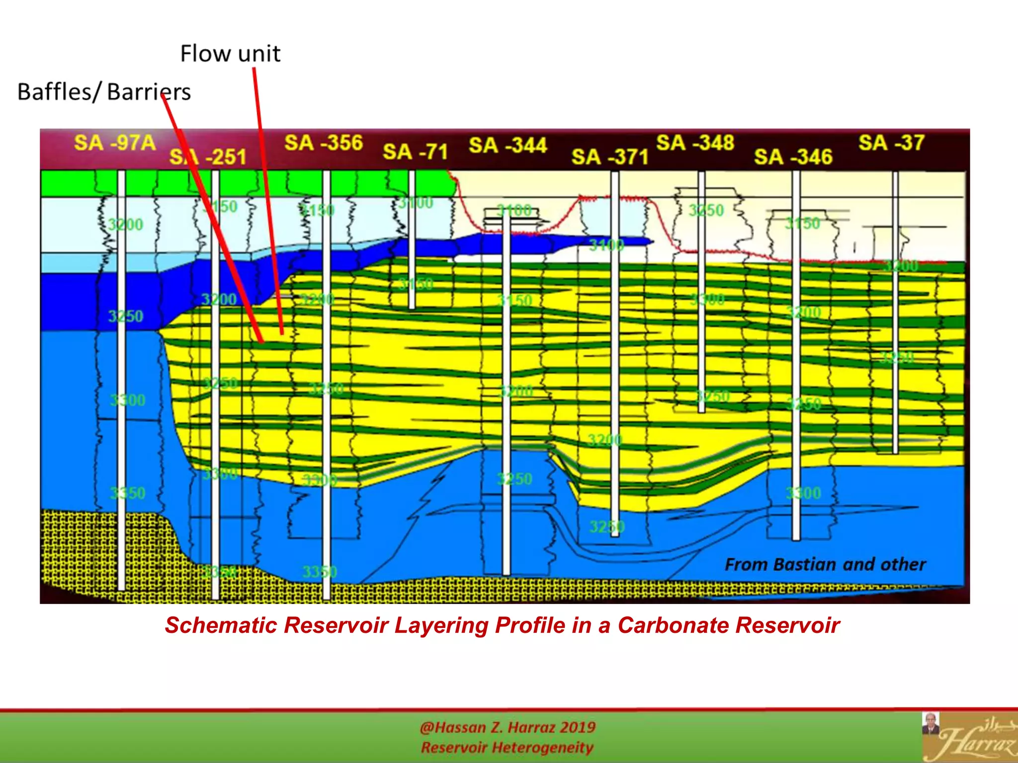 Reservoir heterogeneity | PDF