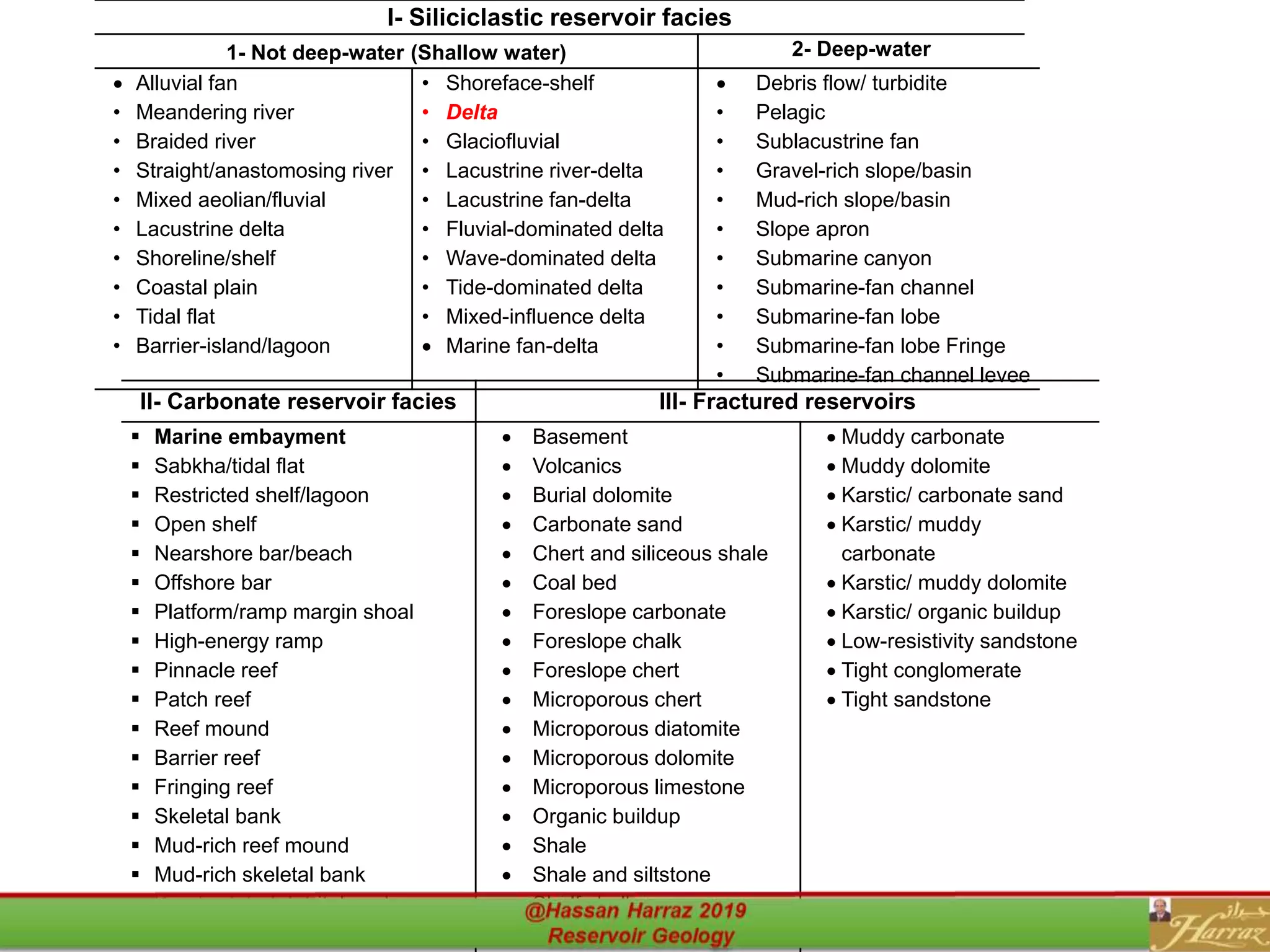 Reservoir heterogeneity | PDF