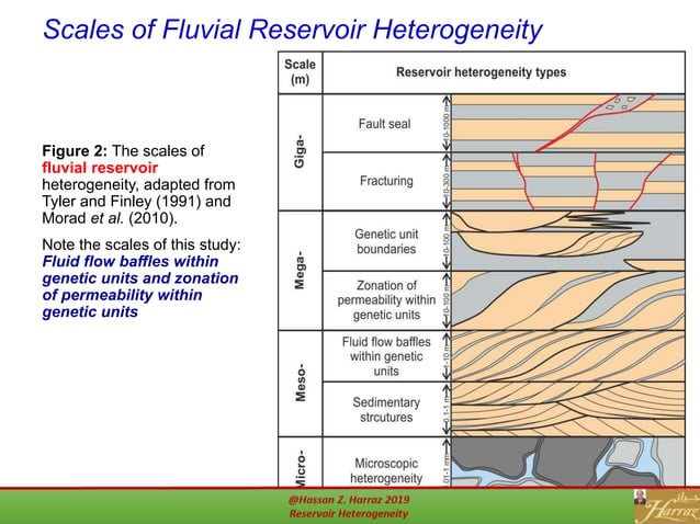 Reservoir heterogeneity | PDF | Geography | Science