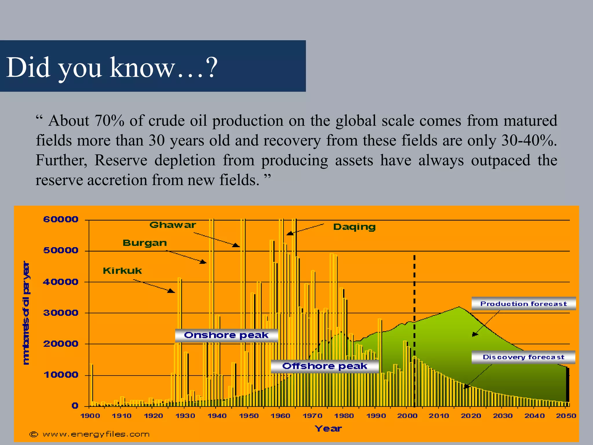 Raising Reservoir - A Techno-Managerial Approach to Reservoir ...