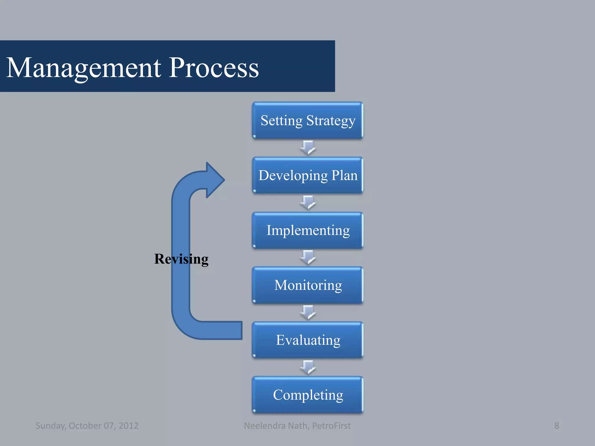 Raising Reservoir - A Techno-Managerial Approach to Reservoir ...