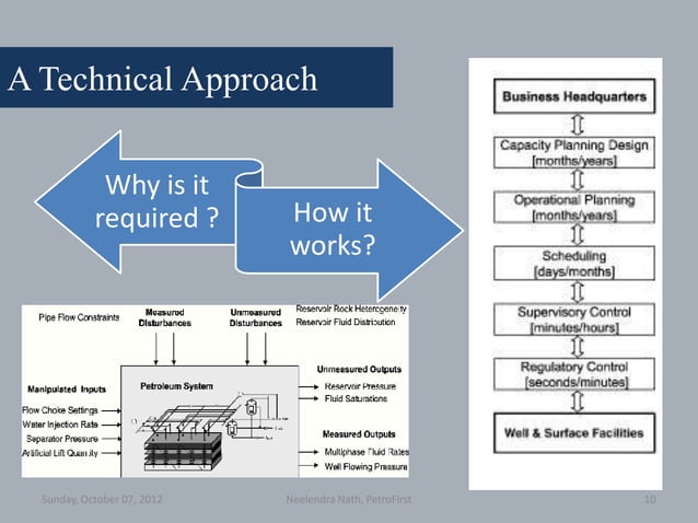 Raising Reservoir - A Techno-Managerial Approach to Reservoir ...