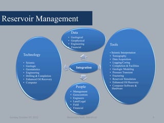 Raising Reservoir - A Techno-Managerial Approach to Reservoir ...