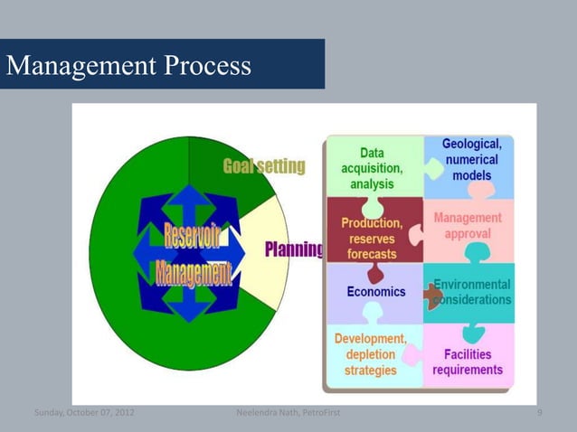 Raising Reservoir - A Techno-Managerial Approach to Reservoir ...