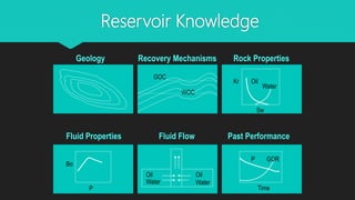 Reservoir managenet | PPTX