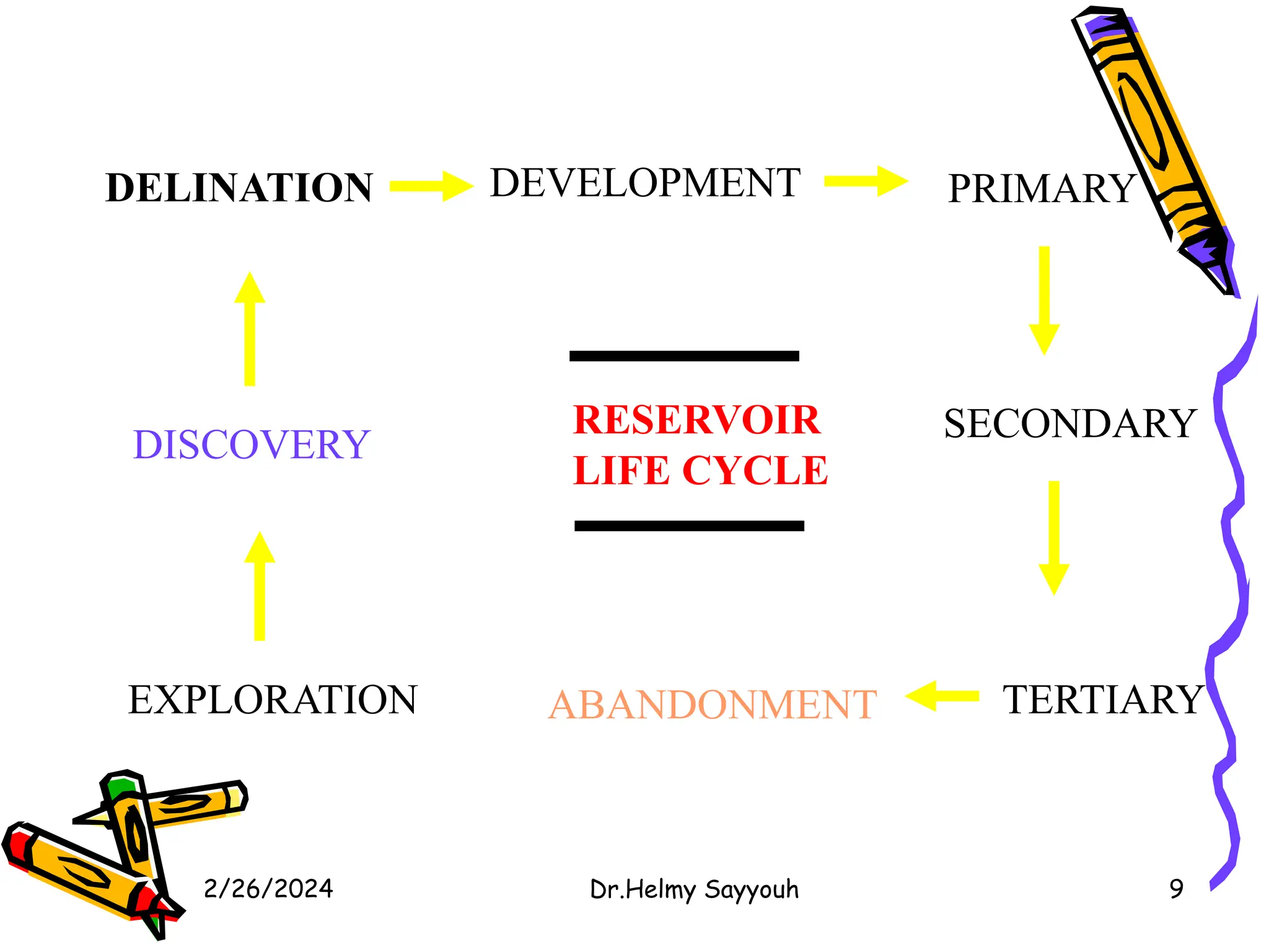 Reservoir Managment for enhanced oil and gas recovery | PPT