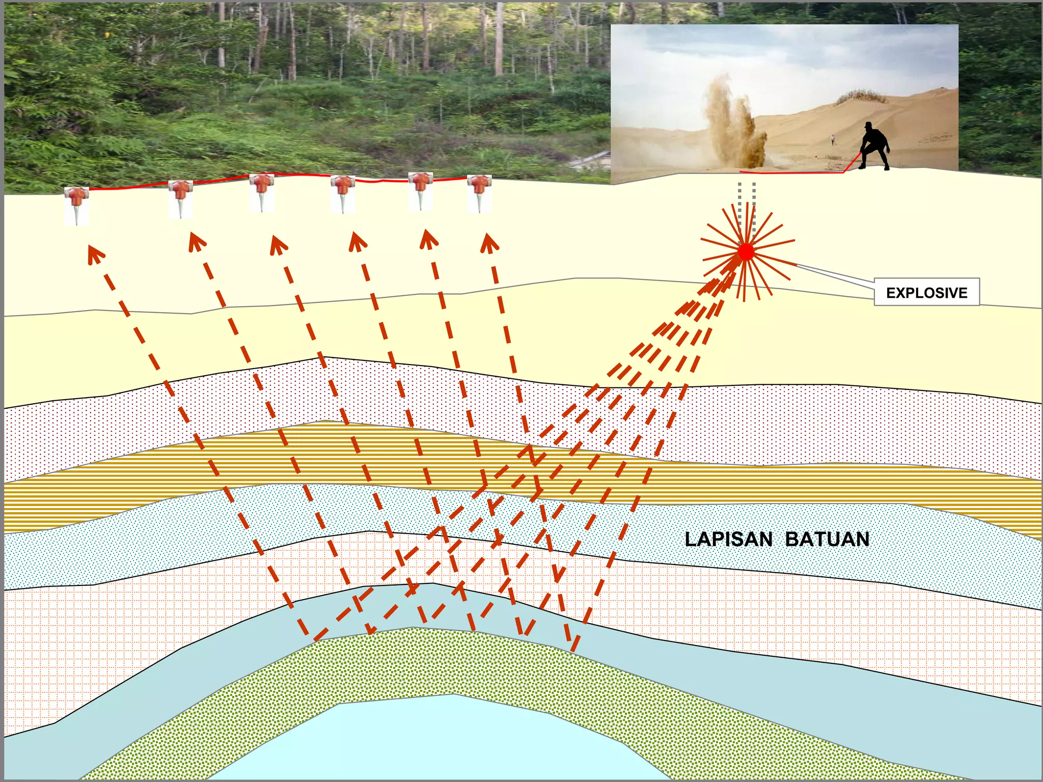Reservoir mapping | PDF