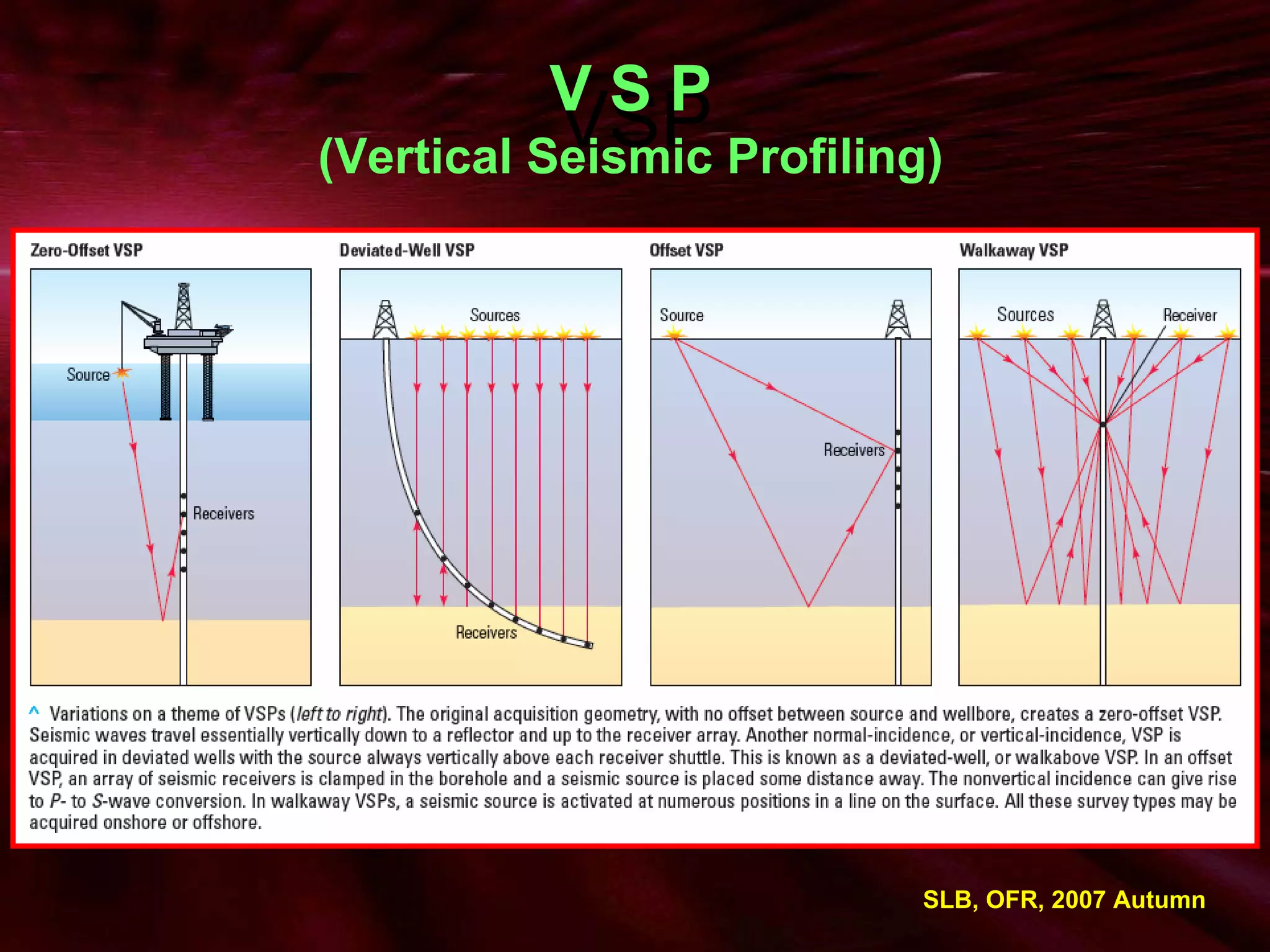 Reservoir mapping | PDF