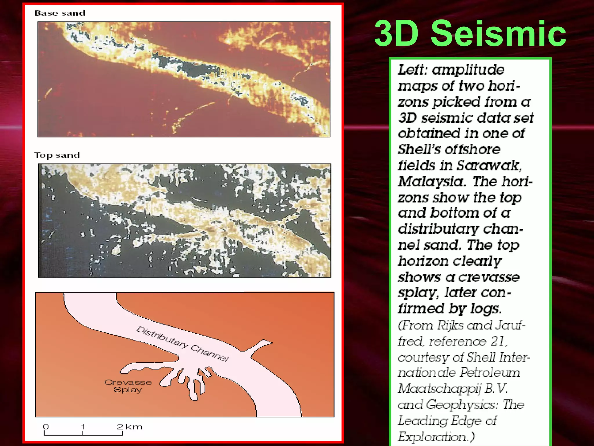 Reservoir mapping | PDF