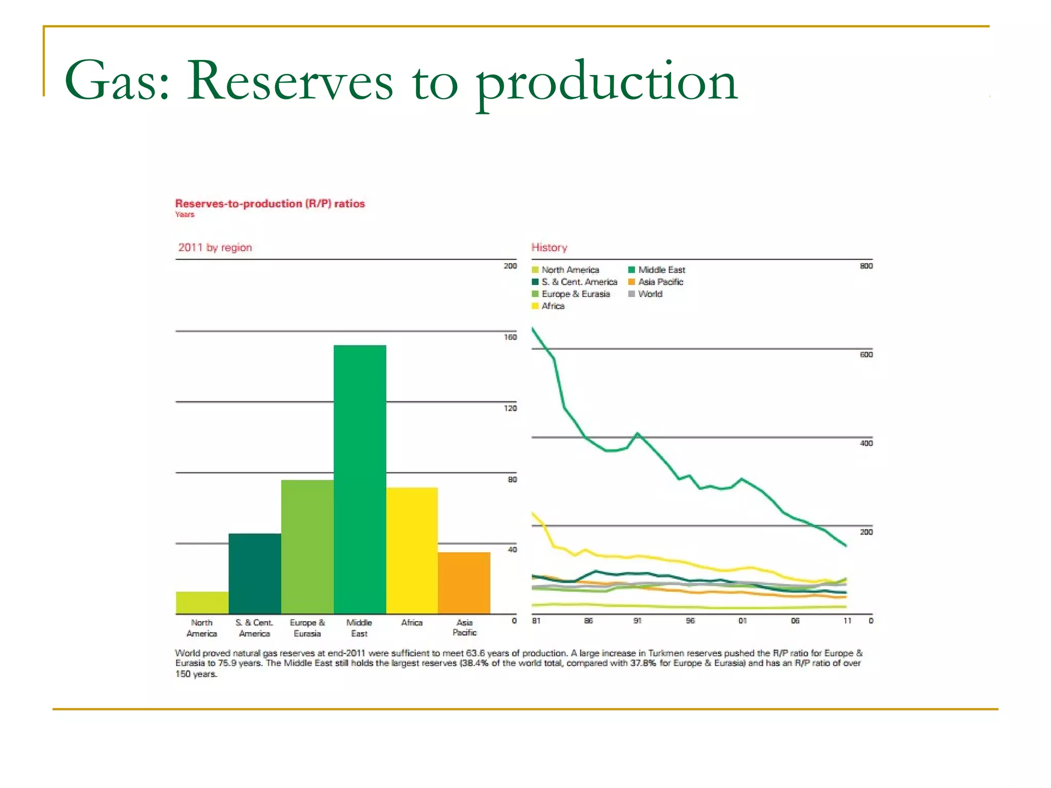 Reservoir modeling and characterization | PPT
