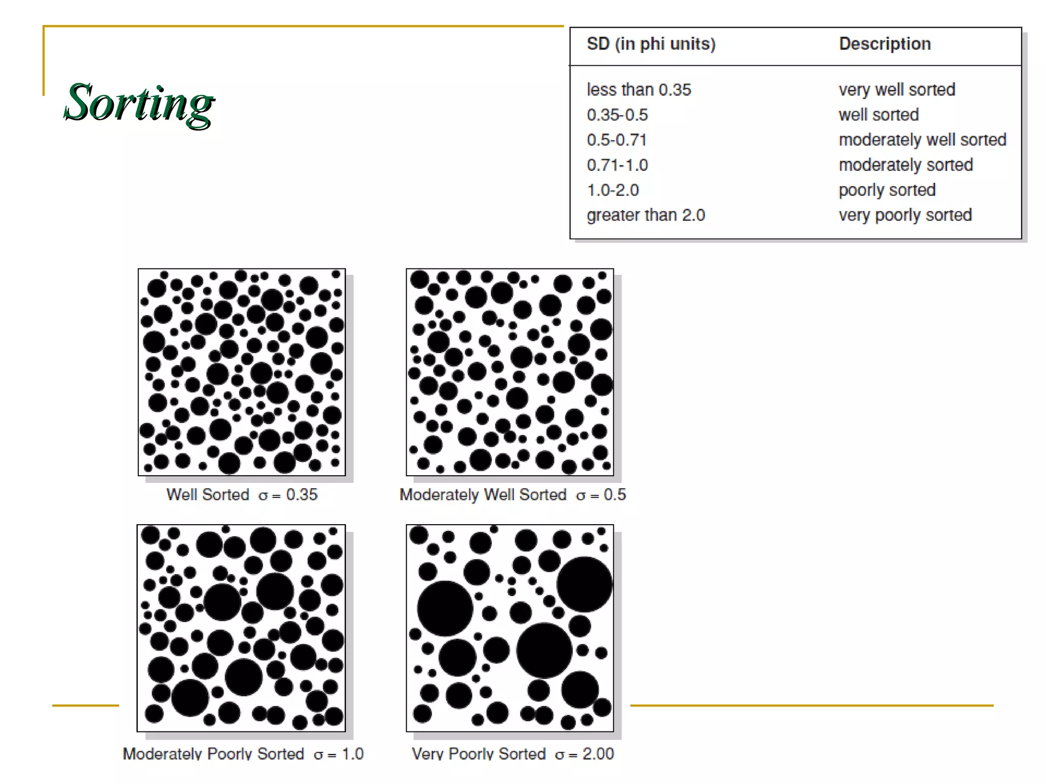 Reservoir modeling and characterization | PPT | Geology | Science