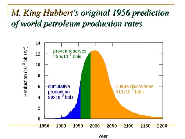 Reservoir modeling and characterization | PPT | Geology | Science