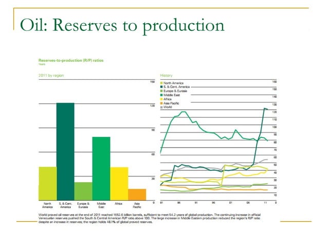 Reservoir modeling and characterization | PPT | Geology | Science